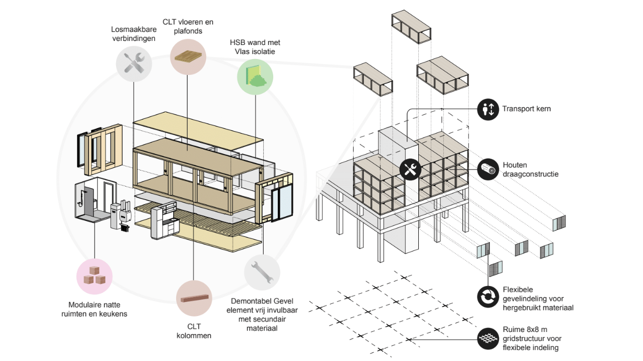Finch Buildings — Sample